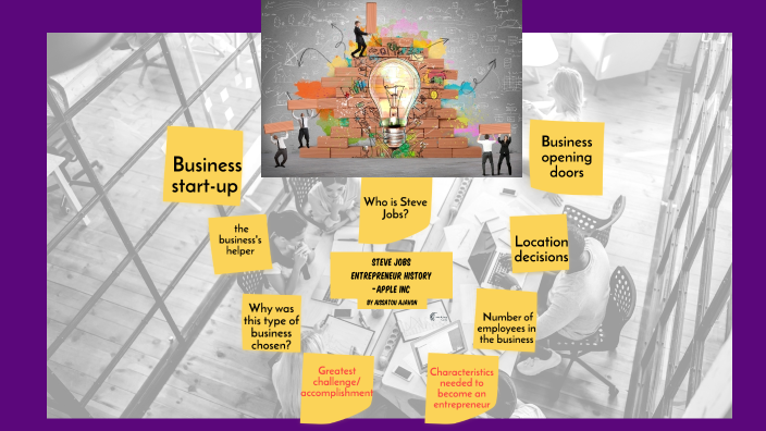 Steve Jobs- entrepreneur project by Aissatou Ajavon on Prezi