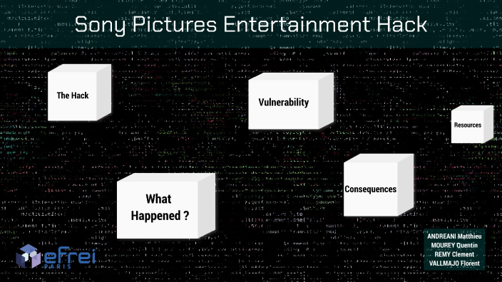 Sony Pictures Hack by Florent Vallmajo on Prezi