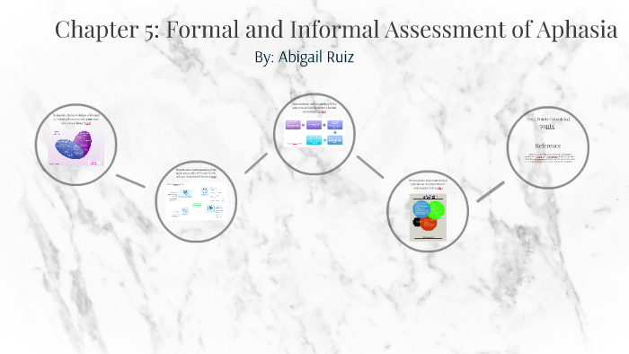 Chapter 5: Formal and Informal Assessment of Aphasia by Abigail Ruiz on ...