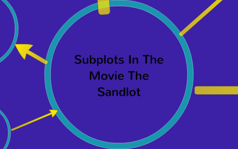 Subplots In The Movie The Sandlot by on Prezi