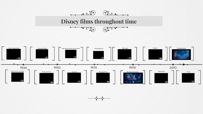 The Evolution of Disney Films by Kristín Sif on Prezi