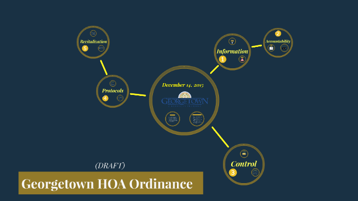 Georgetown HOA Ordinance by Andrew Hartley on Prezi