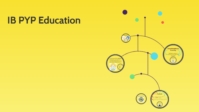 IB PYP Education by on Prezi