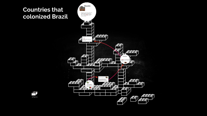 Countries that colonized Brazil by Cem Saliah on Prezi