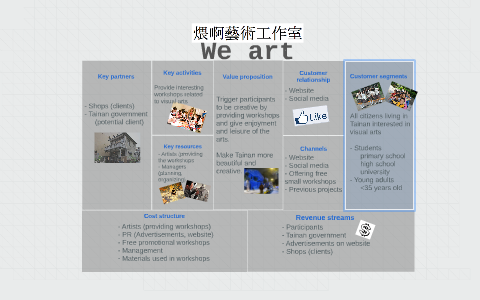Visual Arts, Business Model Canvas by Wouter Potma on Prezi