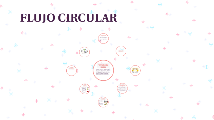 FLUJO CIRCULAR by alejandra perez on Prezi