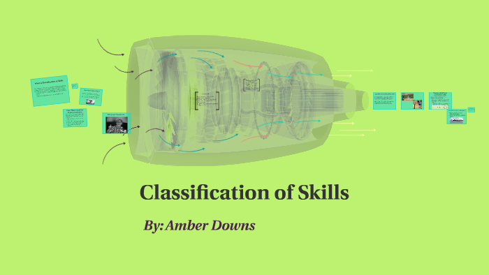 Classification of Skills by Amber Downs on Prezi