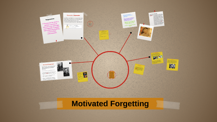 Motivated Forgetting by Lilli Rand on Prezi