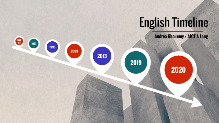 A Timeline of the History of the English Language by Andrea Khounmy on ...