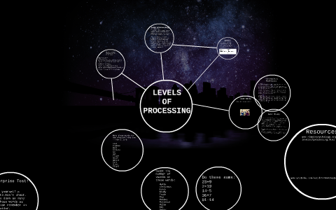 Levels of Processing by Anna Mae Leppanen on Prezi