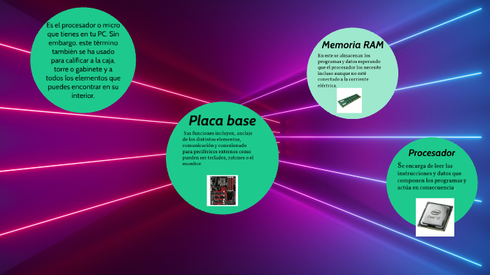 ELEMENTOS DEL CPU by Renata Calte on Prezi