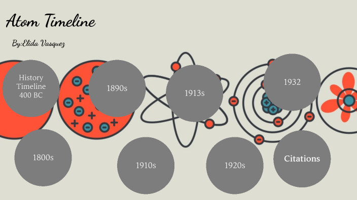 Atom Timeline by Elida Vasquez on Prezi