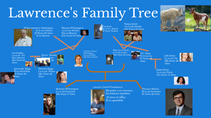 family tree lawrence whittington by lawrence whittington on Prezi