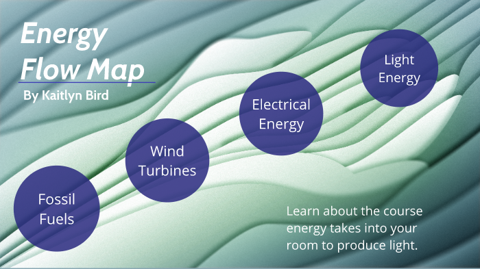 Kaitlyn Bird by Amanda King on Prezi