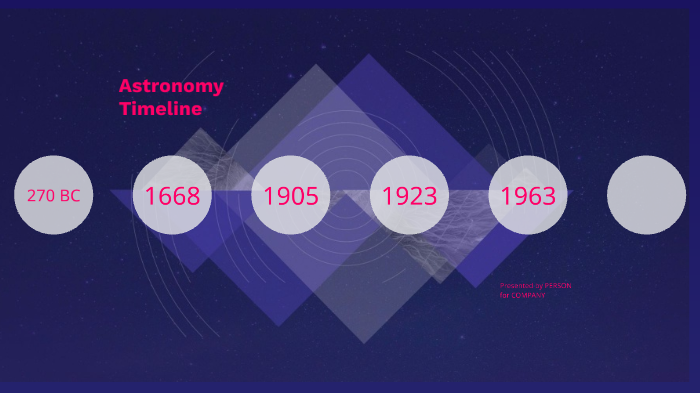 Astronomy Timeline by Lucy Paine on Prezi