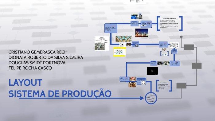 Layout- Sistema de Produção by Felipe Casco on Prezi