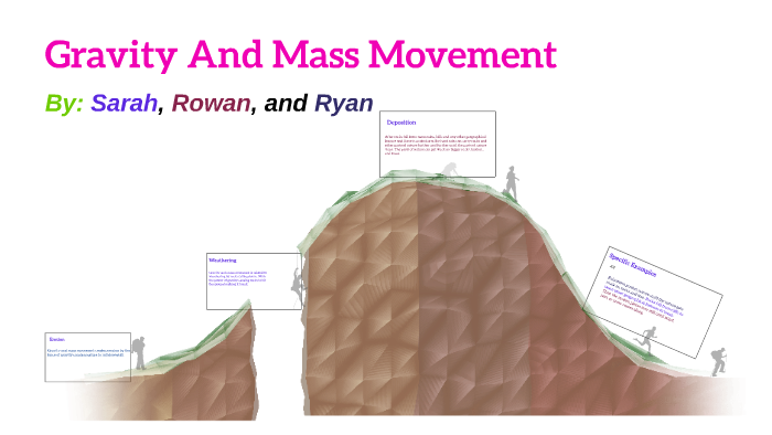 Gravity And Mass Movement by Rowan Morse