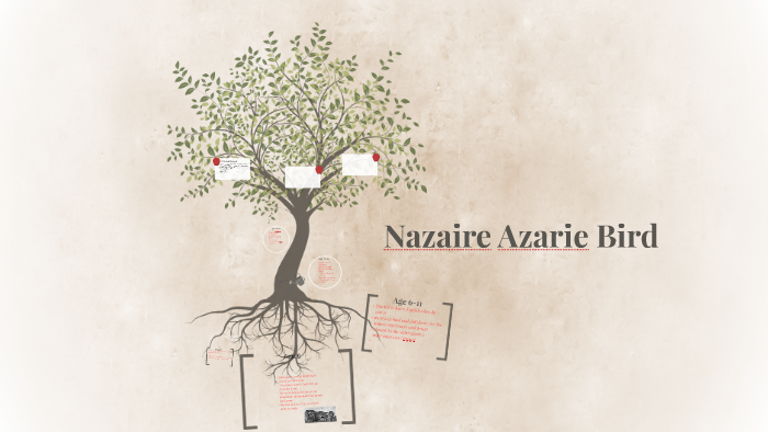 Nazaire Azarie Bird by Jennifer Walker on Prezi