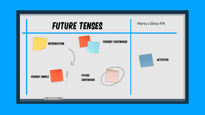 ENGLISH GRAMMAR FUTURE TENSES By Silvia Ruiz Vega On Prezi Next english-grammar-future-tenses-by-silvia-ruiz-vega-on-prezi-next