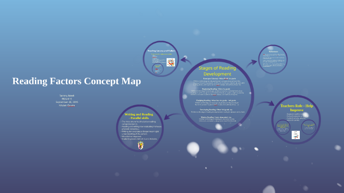 Reading Factors Concept Map by Tammy Meek on Prezi