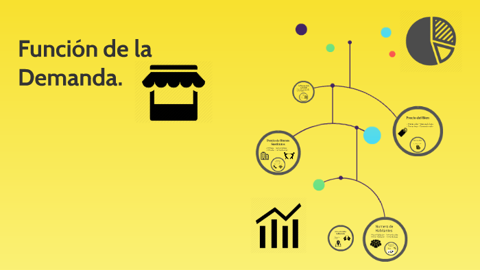 Función de la Demanda. by Estefany Carolina Ramos Ruiz on Prezi