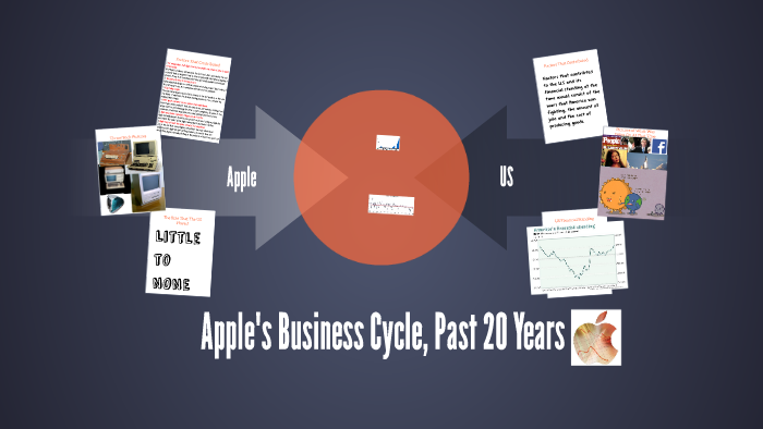 Apple's Business Cycle, Past 20 Years by Lexxi Garcia on Prezi