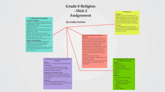 Grade 9 Religion ~Unit 2 Assignment by Cally Dunbar on Prezi