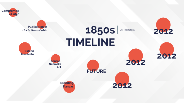 1850s Timeline by Lily Rippeteau on Prezi
