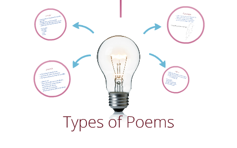 Limericks, Haiku, Acrostic, Concrete by Bridget Haake on Prezi