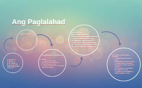 Ang Paglalahad by Dianne Cabacungan on Prezi