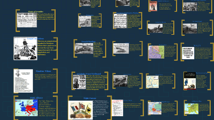 World War One Collage by Natalie Megna on Prezi