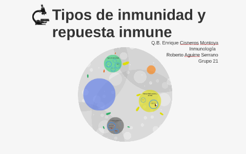 Tipos de inmunidad y repuesta inmune by Roberto Aguirre on Prezi