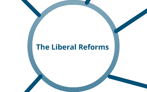 Liberal Reforms Mindmap by Terriann Gittins on Prezi
