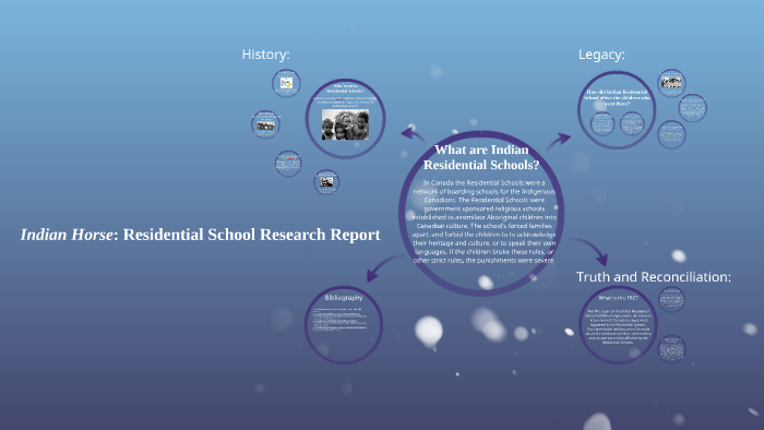 Indian Horse: Residential School Research Report by Abbi Withers on Prezi