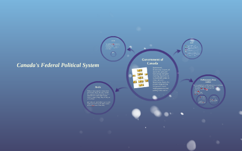 Canada's Federal Political System by Waleen Khan on Prezi