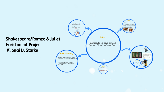 Fashion,food and drinks during Elizabethan Era by Ajonai Starks on Prezi