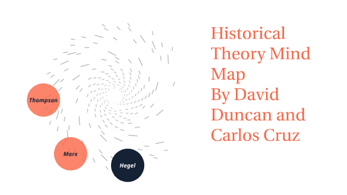 Mind Map by David Duncan on Prezi