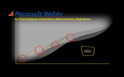 Microsoft Webtv by O'shea Bostic on Prezi