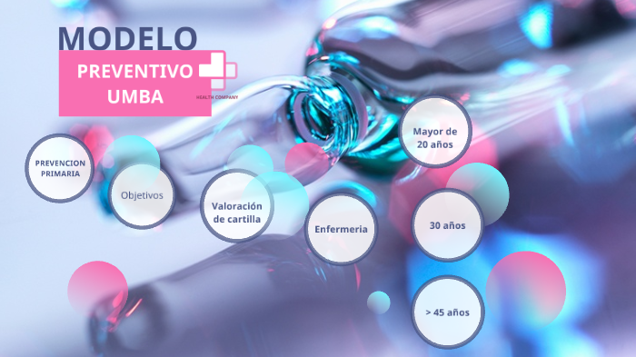 Modelo preventivo by Antonio Medina on Prezi