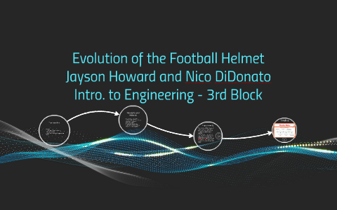 Evolution of the Football Helmet by Jayson Howard
