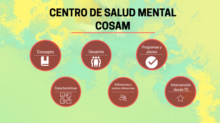 COSAM by on Prezi