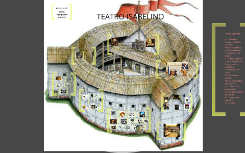Teatro Isabelino by Gleidis Santos on Prezi