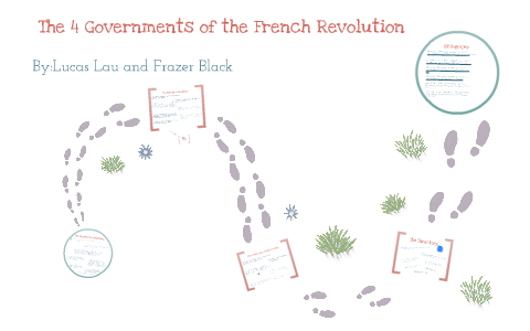 4 Governments of the French Revolution by Rukie Rau on Prezi