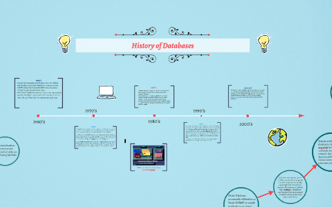 History of databases by Beth Staines on Prezi