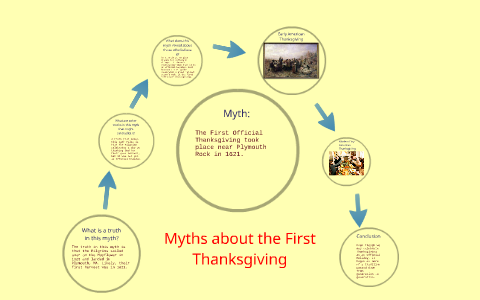 Myths about the First Thanksgiving by Annie Elliott on Prezi