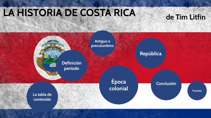 La Historia De Costa Rica By Tim Litfin On Prezi