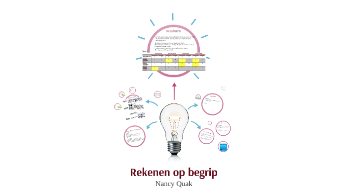 Rekenen op begrip by on Prezi