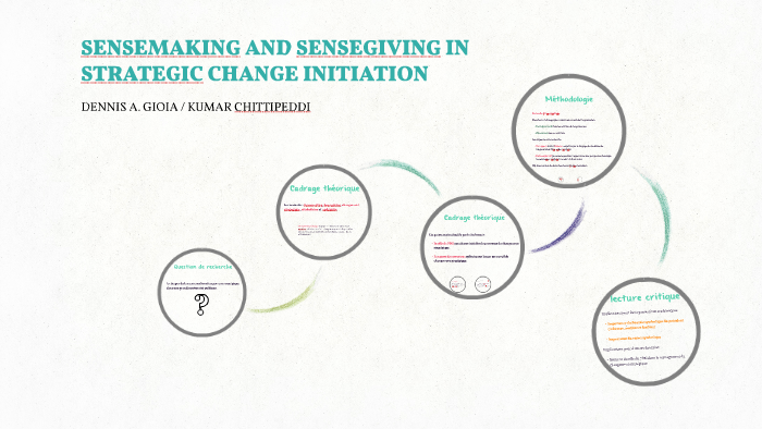SENSEMAKING AND SENSEGIVING IN STRATEGIC CHANGE INITIATION by kim ralf on Prezi