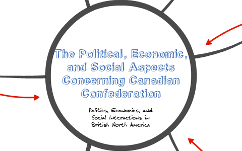 The Political, Economic, and Social Aspects Concerning Canadian ...