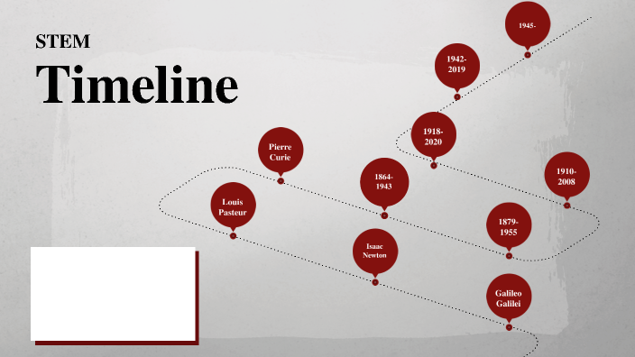 STEM timeline by Kendall Sallie on Prezi